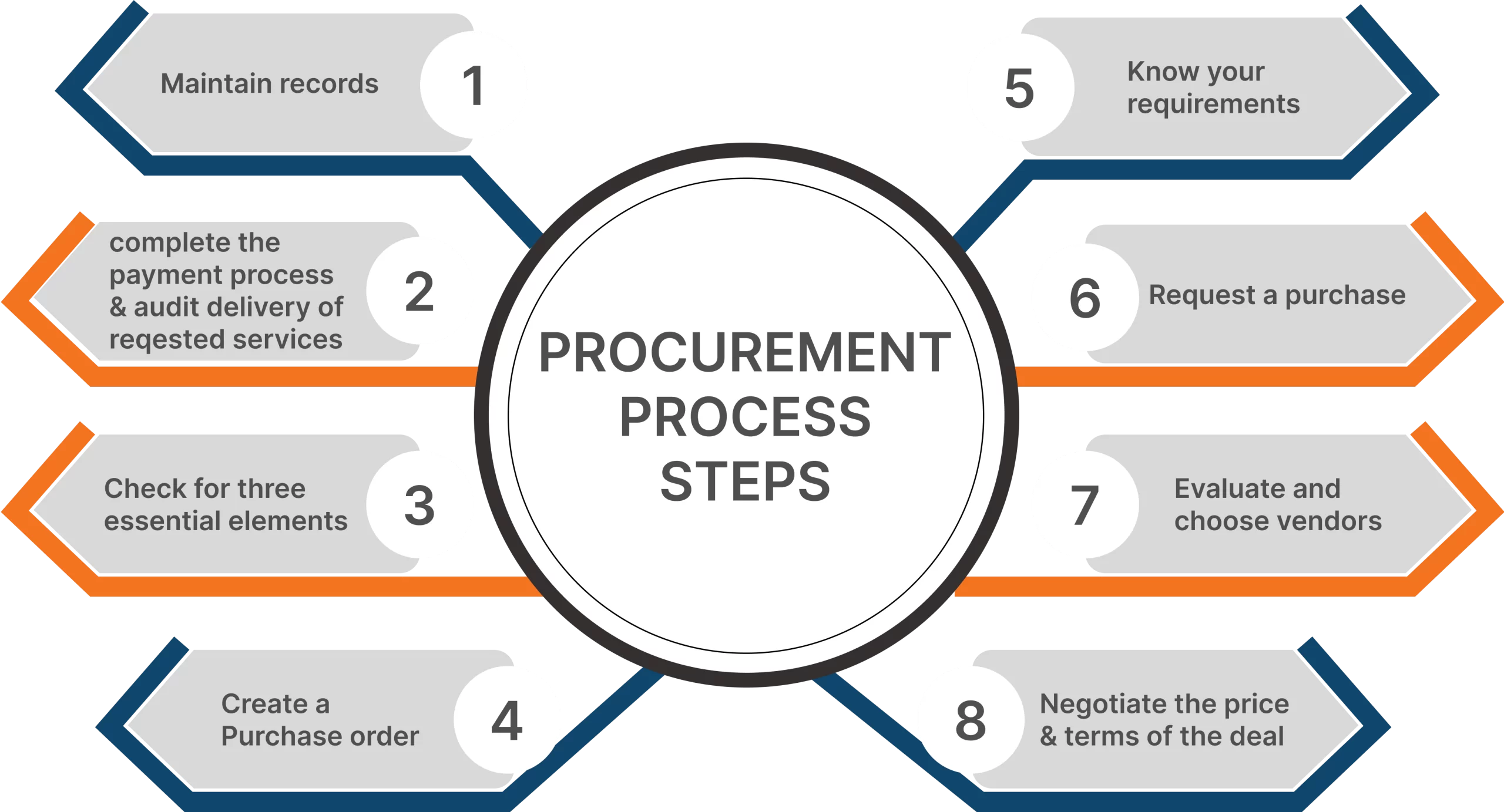 Efficient NetSuite Purchasing & Procurement Solutions