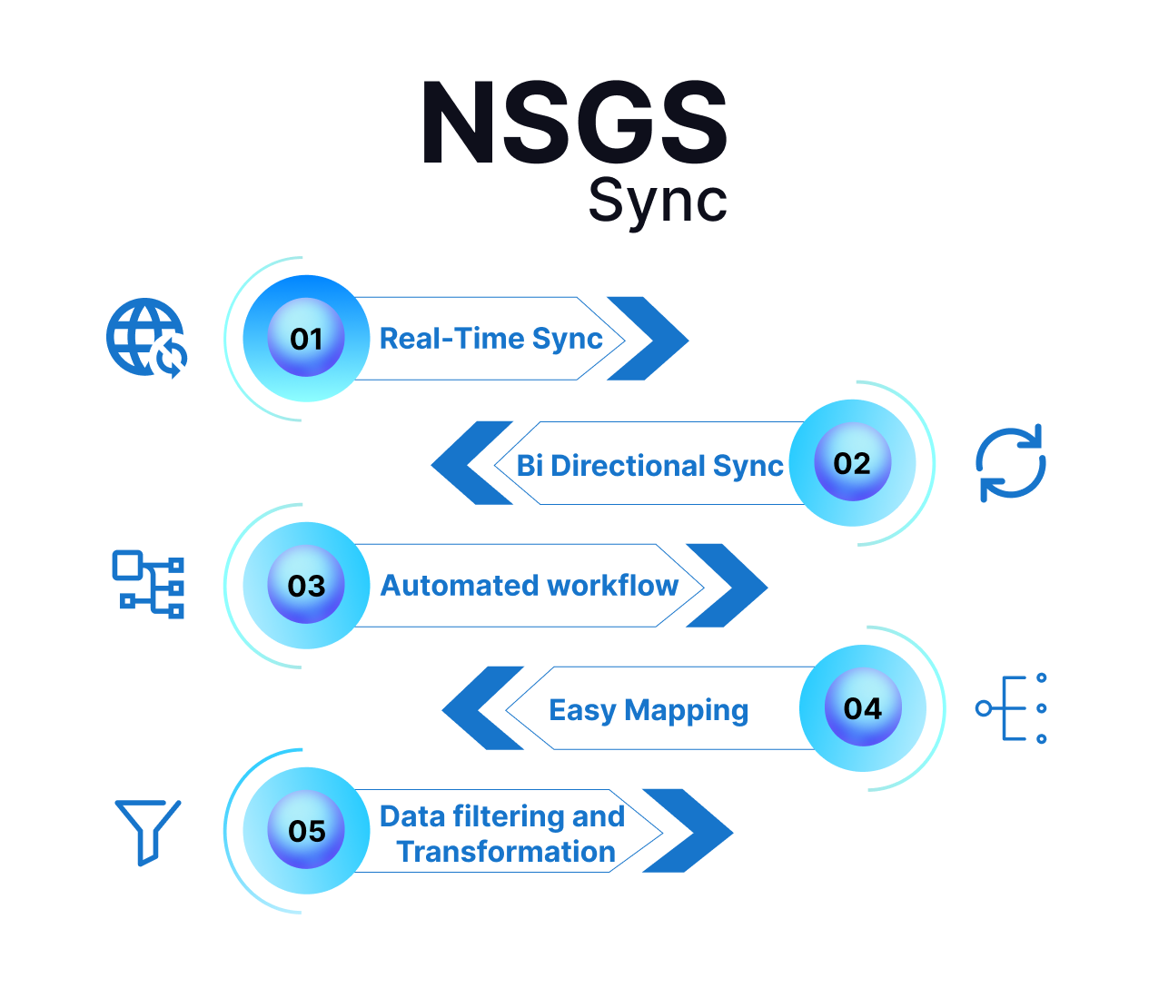 NetSuite to Google Sheets Data Exporter: Installation Guide