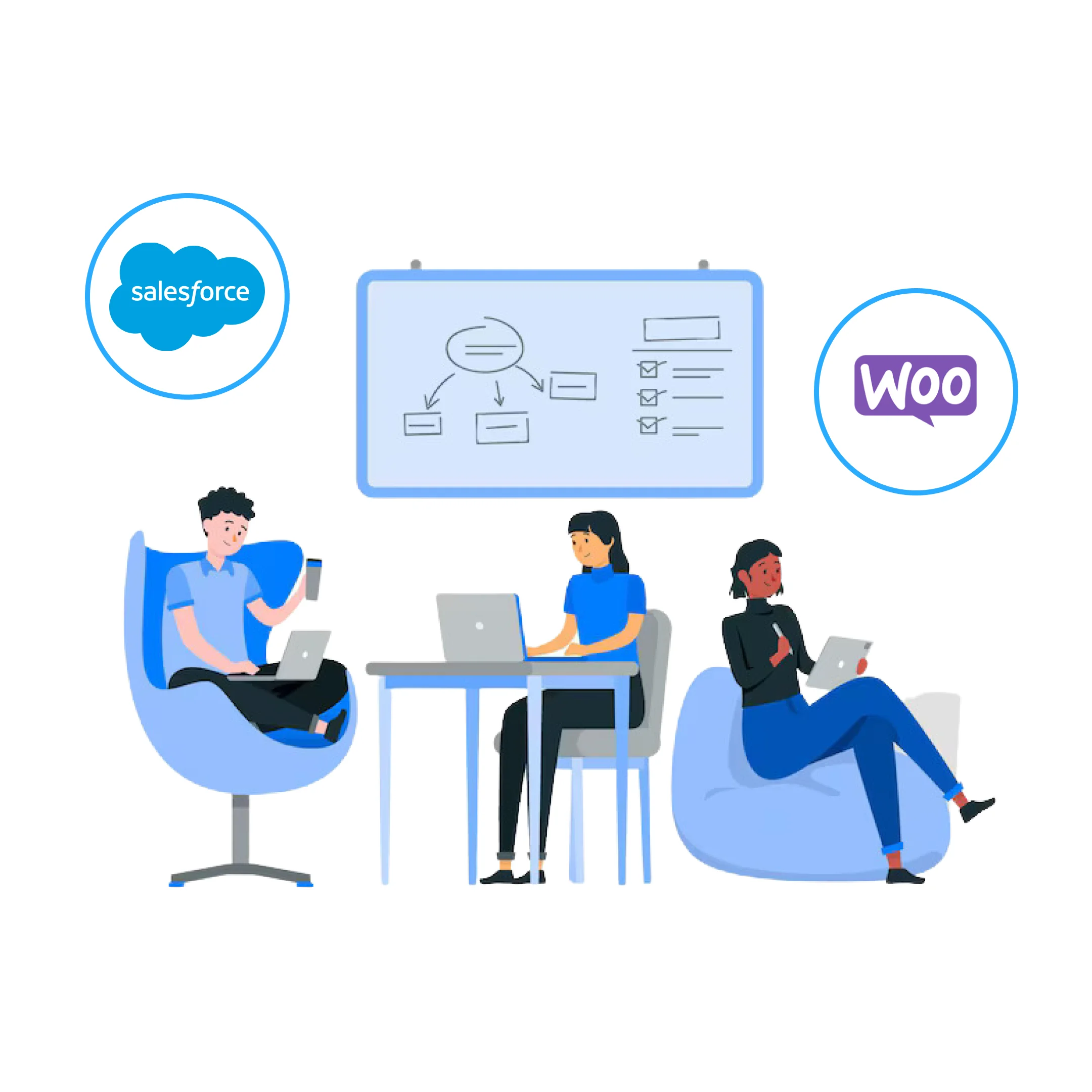 Seamless Salesforce Woocommerce Sync Lst Consultancy